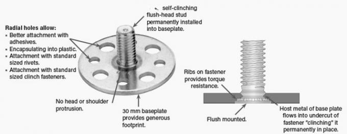 Goujon de boulon fileté par mâle auto-adhésif, attaches de collage pour ...